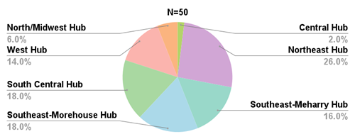 AIM-AHEAD & NCATS Training Program