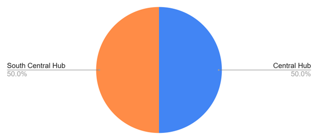 AIM-AHEAD DICB Program