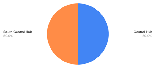 AIM-AHEAD DICB Program