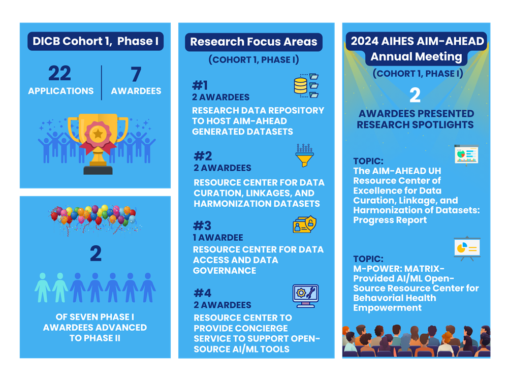 AIM-AHEAD DICB Program