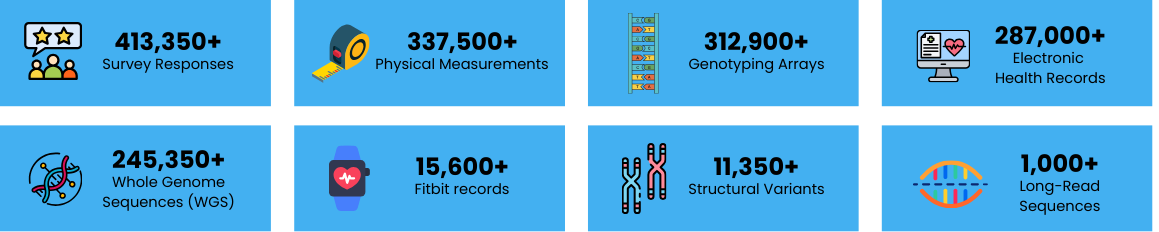 AIM-AHEAD All of Us Training Program