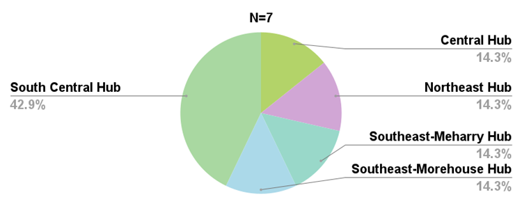 AIM-AHEAD DICB Program